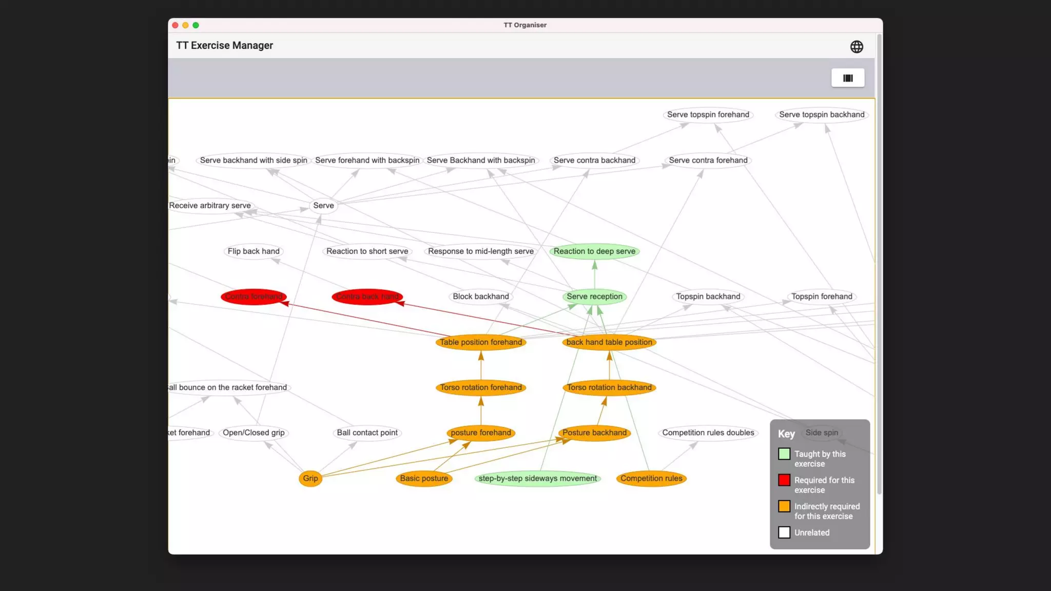 Personalised Learning Environments Based on Knowledge Graphs and the ...