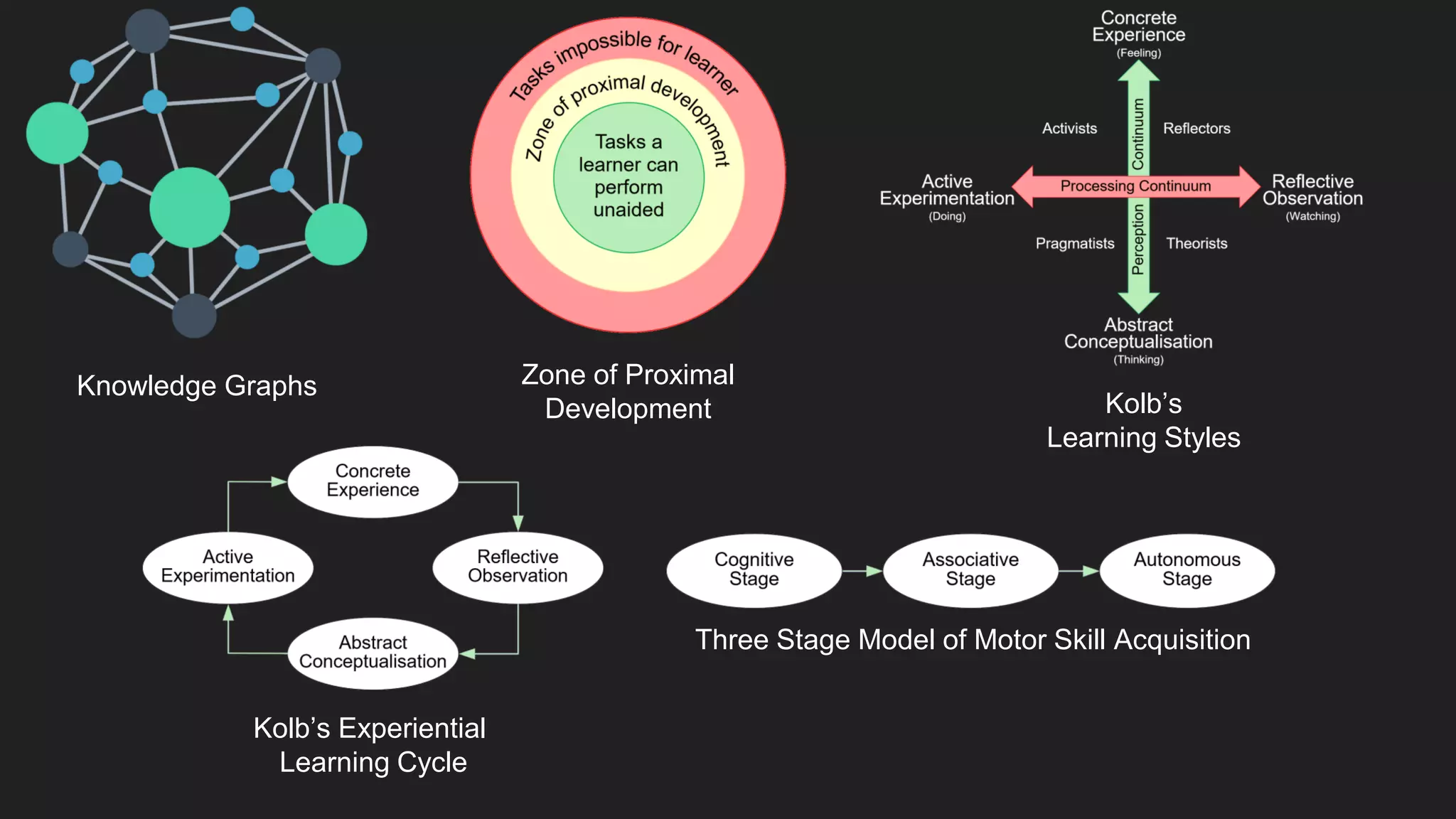 Personalised Learning Environments Based on Knowledge Graphs and the Zone of Proximal ...