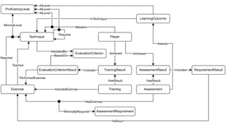 Personalised Learning Environments Based on Knowledge Graphs and the ...