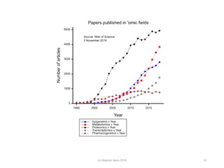 Personalised medicine a sceptical view | PPTX
