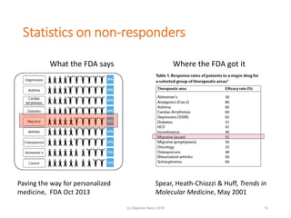 Personalised medicine a sceptical view | PPTX