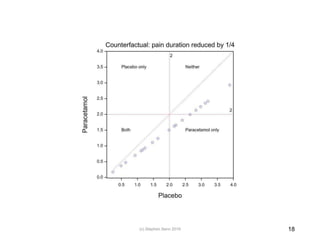 Personalised medicine a sceptical view | PPTX