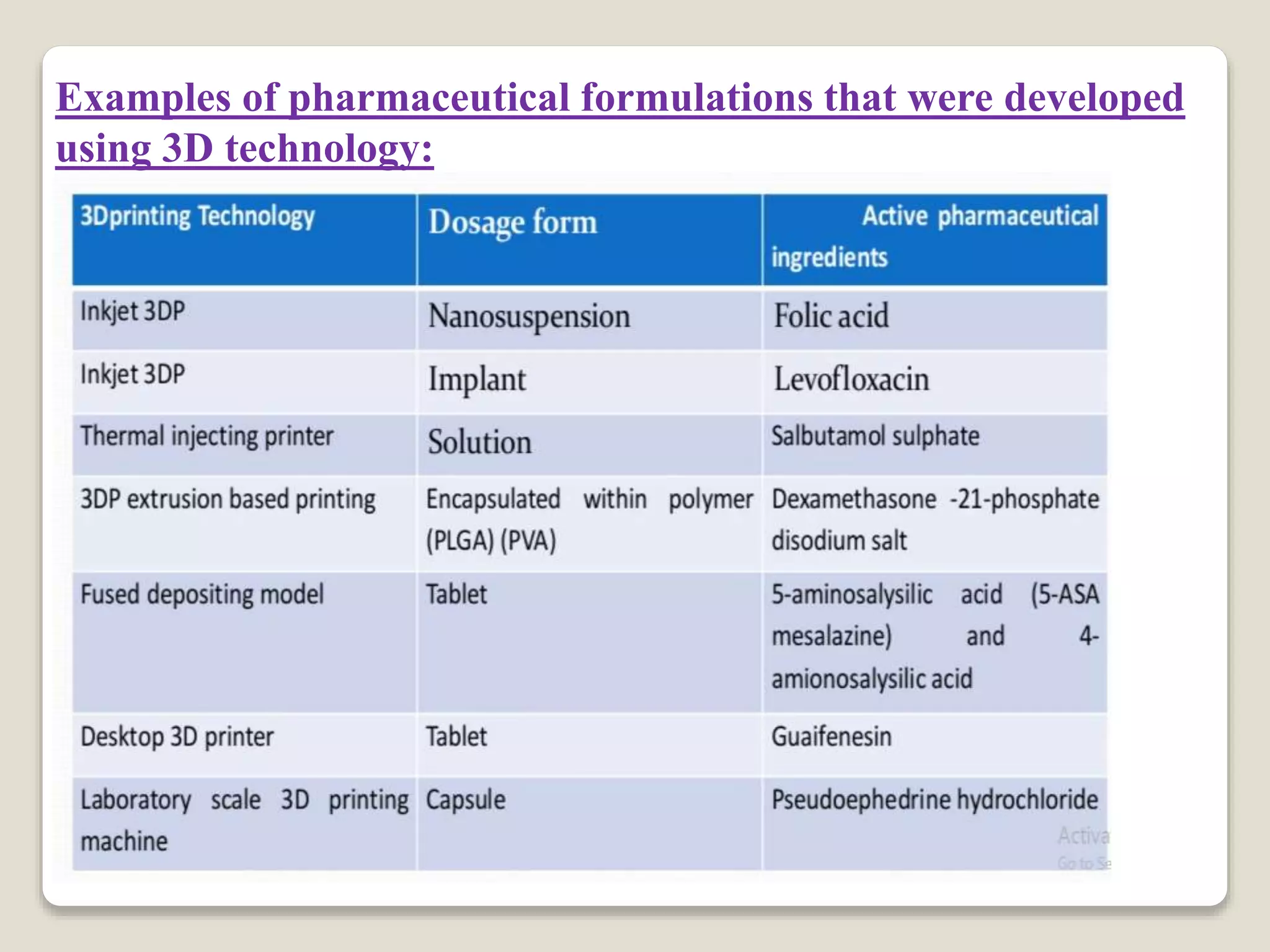 Personalised medicines 1 (1) | PPTX