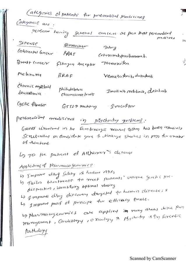 Personalised medicines,customised drug delivery system ,bioelectronic ...