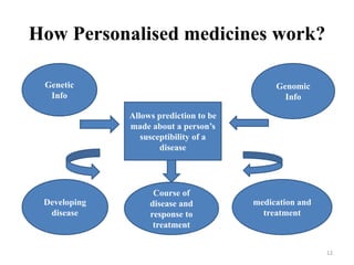 Personalised medicines -pharmacogentics and pharmacogenomics | PPTX