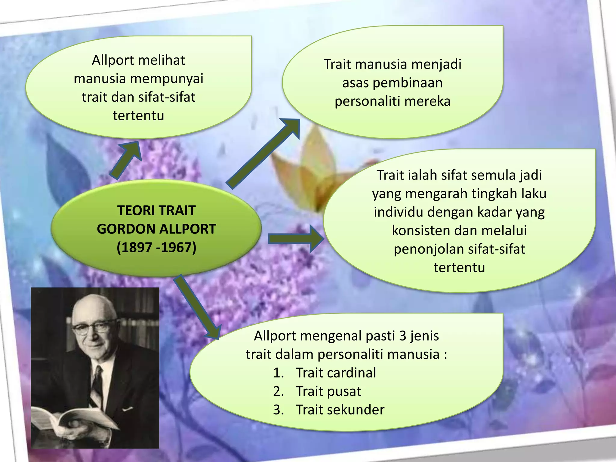 Teori Personaliti (perkembangan kanak-kanak) | PPTX