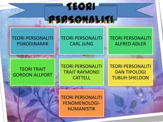 Teori Personaliti (perkembangan kanak-kanak) | PPTX