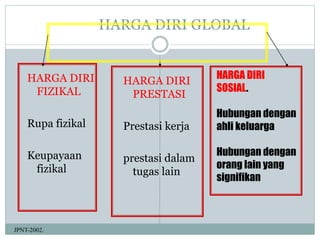 PERSONALITI DAN HARGA DIRI.ppt