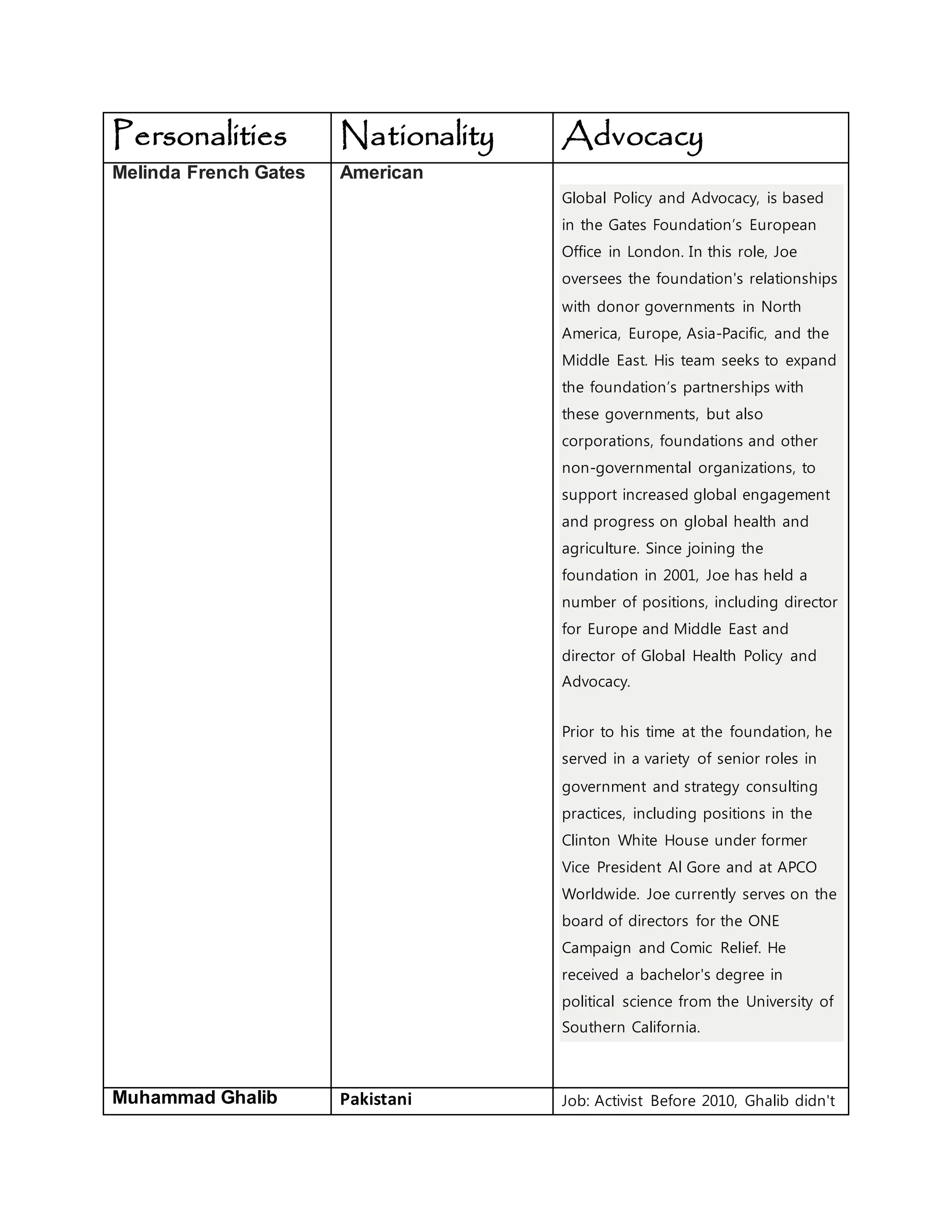 Personalities | DOCX