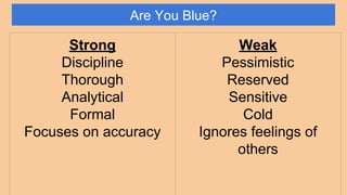 Personalities | PDF