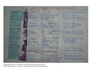 Personalitty adjectives lesson plan | PDF