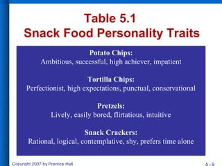 Personality | PPT