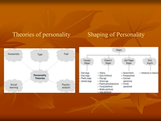 Personality | PPT