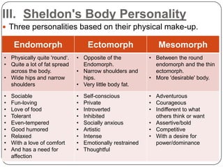 Personality for Undergraduates | PPT