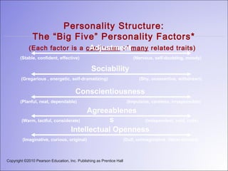 Personality | PPT