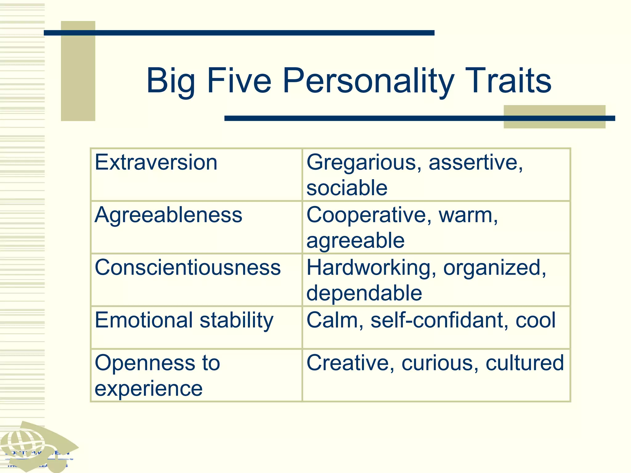 Personality.ppt 2432 (2) | PPT