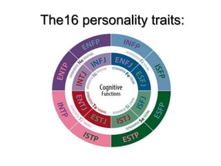 Personality-16 personality traits | PPTX
