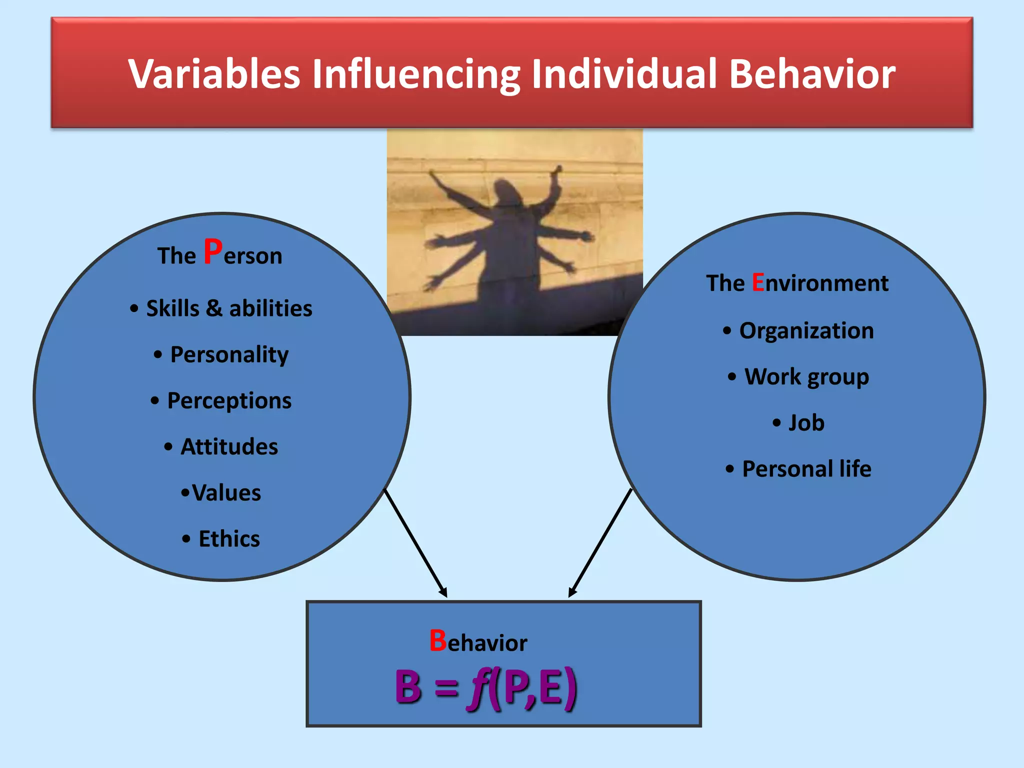 Personality | PPTX