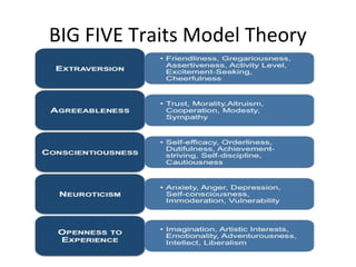 ORGANISATIONAL BEHAVIOUR- Personality | PPT