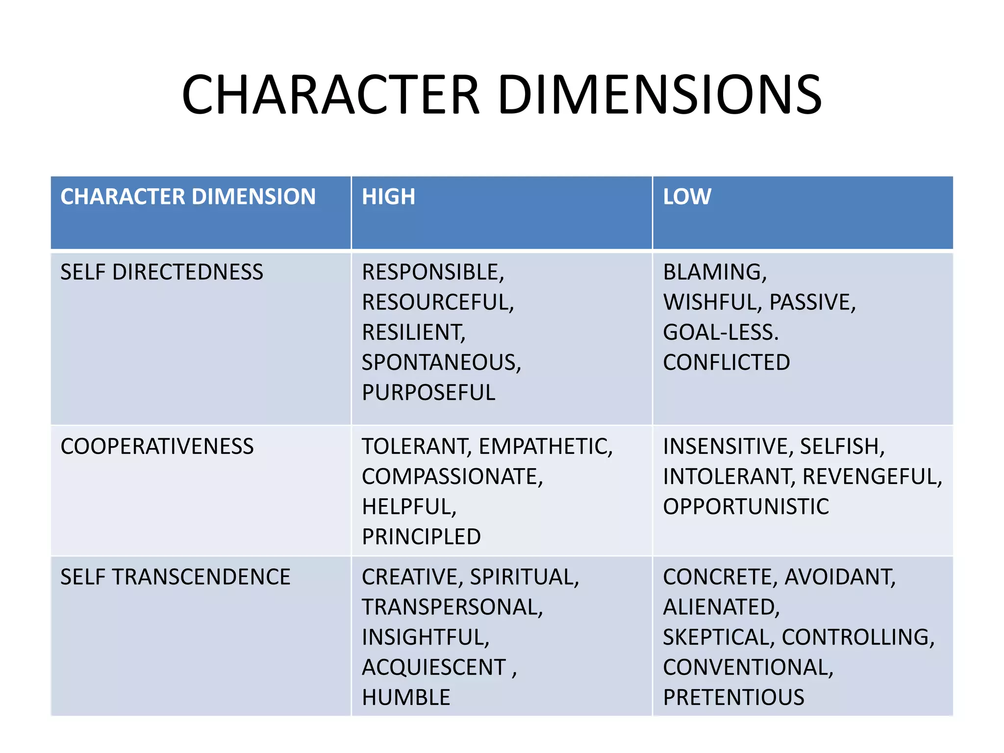 Psychology of Personality | PPTX