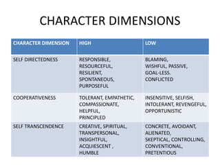 Psychology of Personality | PPTX