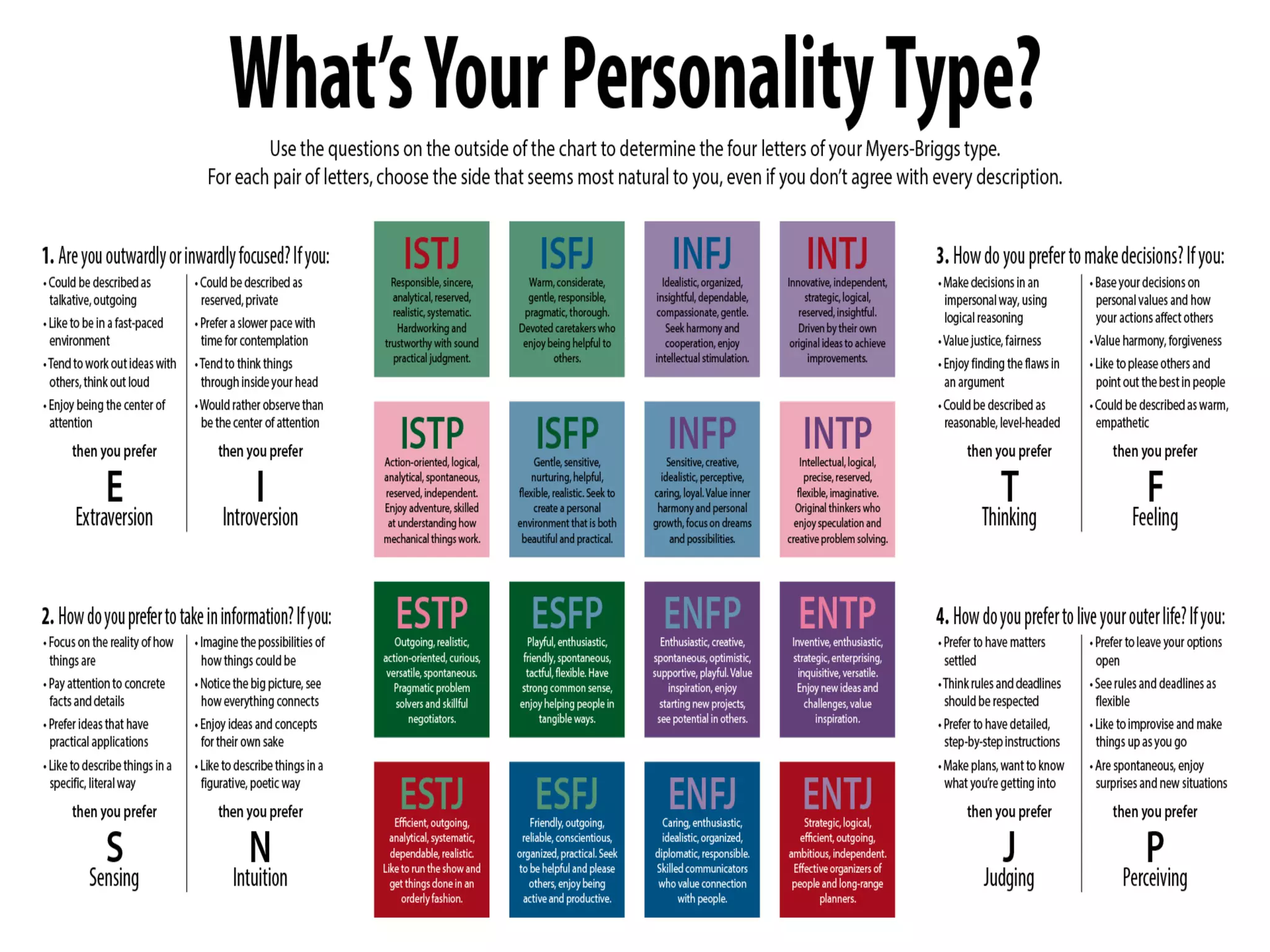 Personality | PPT