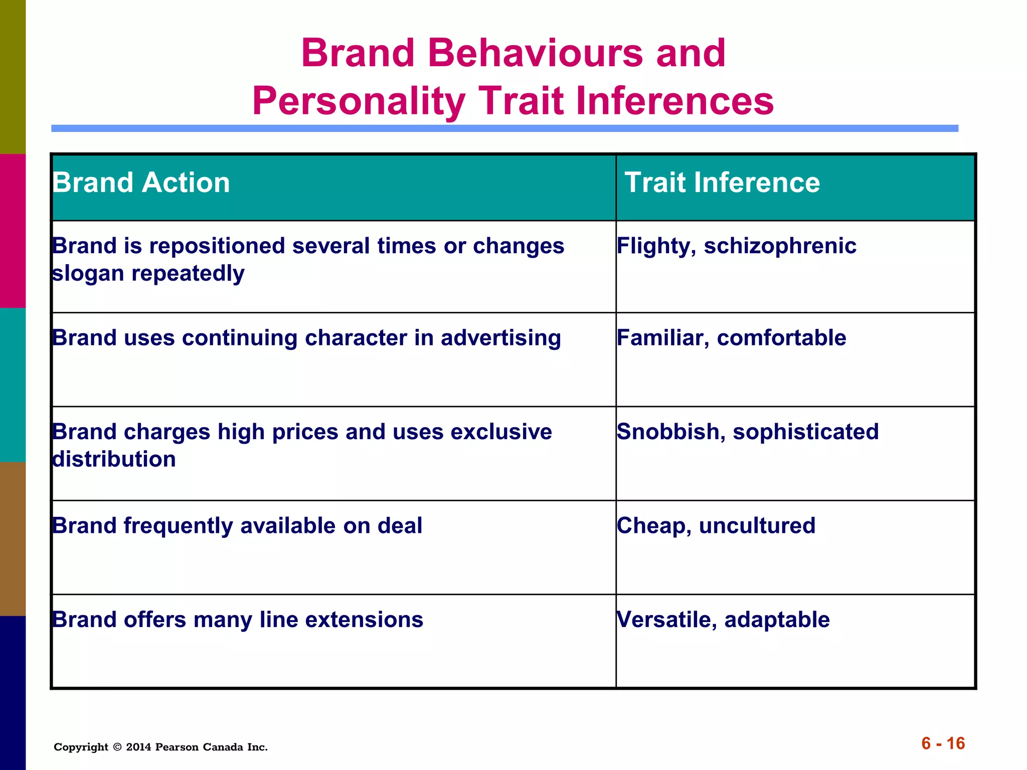 Personality and Lifestyles | PPTX