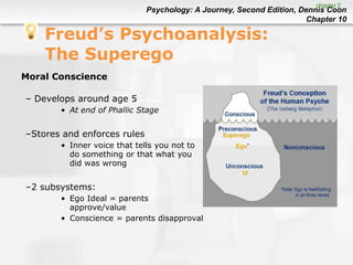 Personality topic for Psychology | PPT