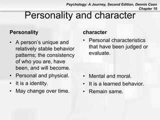 Personality topic for Psychology | PPT