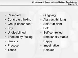 Personality topic for Psychology | PPT