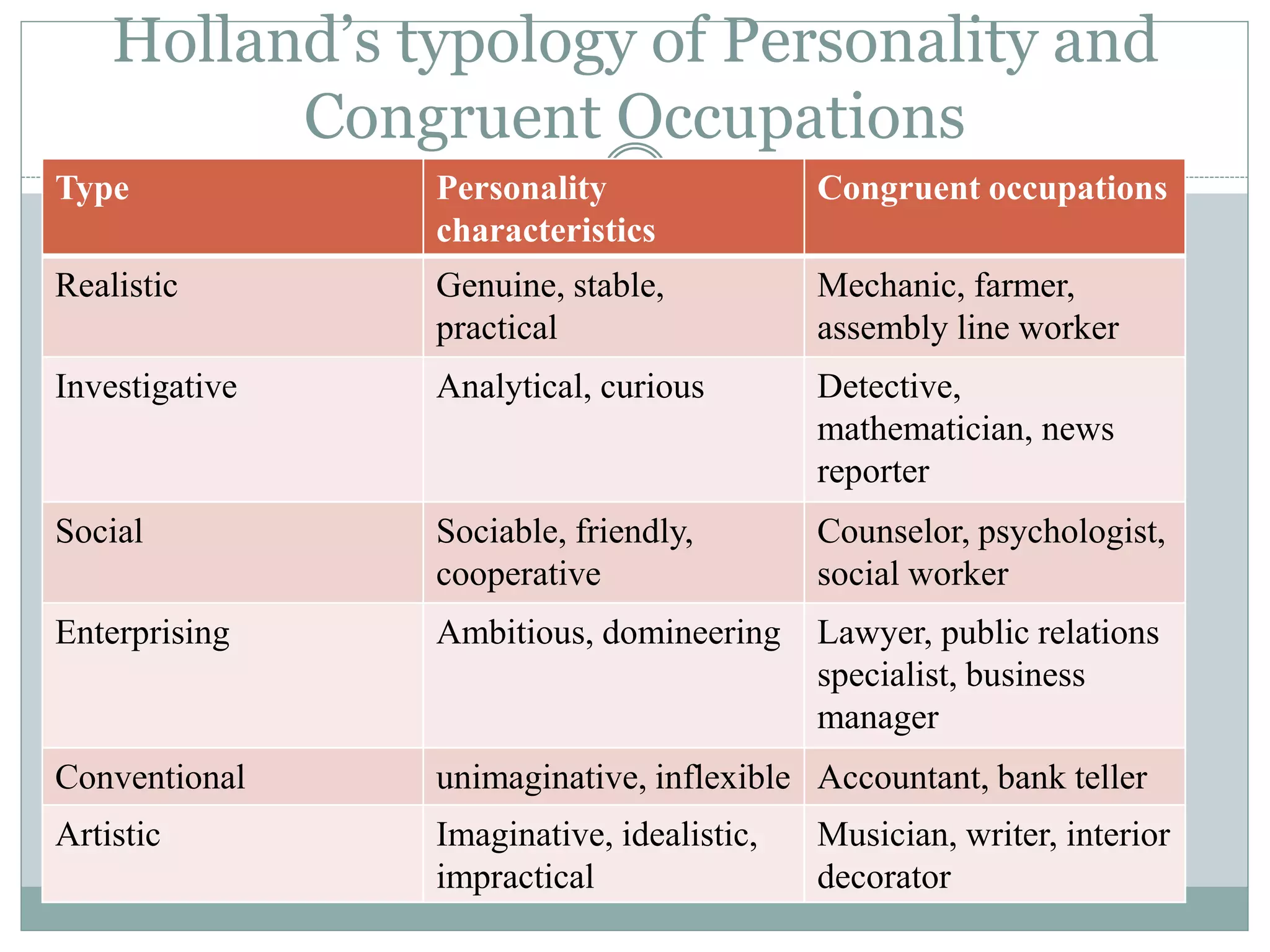 Personality | PPTX