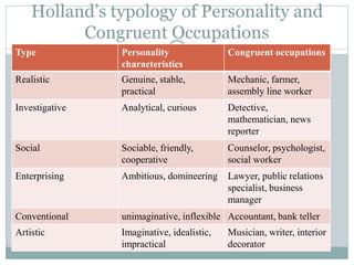 Personality | PPT