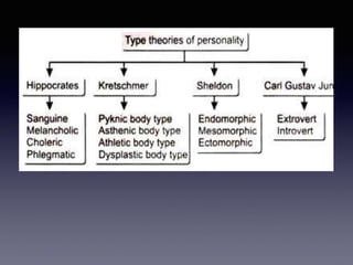 Types of Personality | PPTX