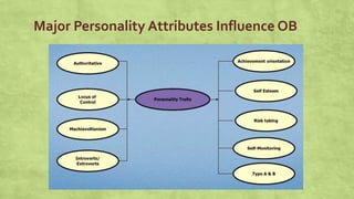 Personality | PPTX