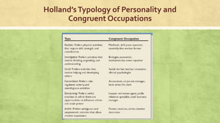 Personality | PPTX