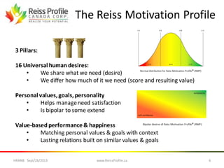 Reiss Motivation Profile - Personality profiling in personal and leadership development | PDF