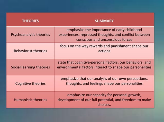 Personality Theories and Therapeutic Approaches | PPT