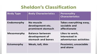 Personality | PPTX | Family and Relationships