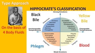 Personality - Meaning and Approaches - B.Ed. 1st Year | PPTX