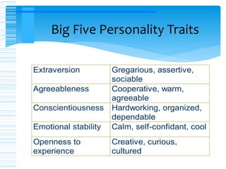 Personality.ppt