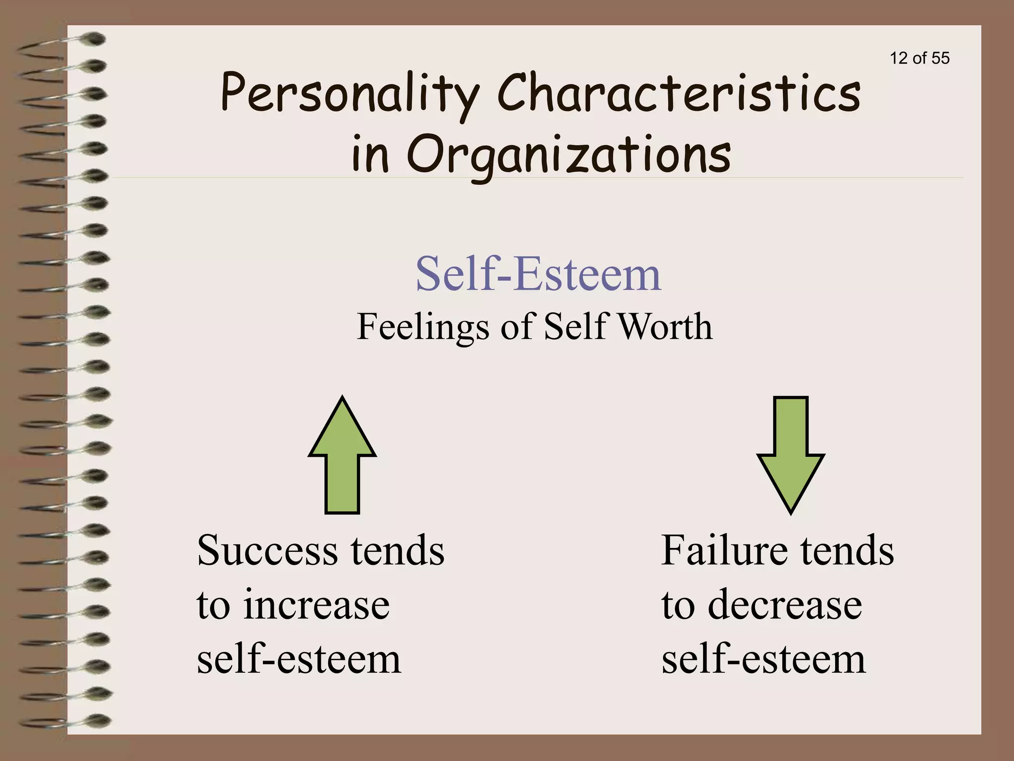 Personality.ppt