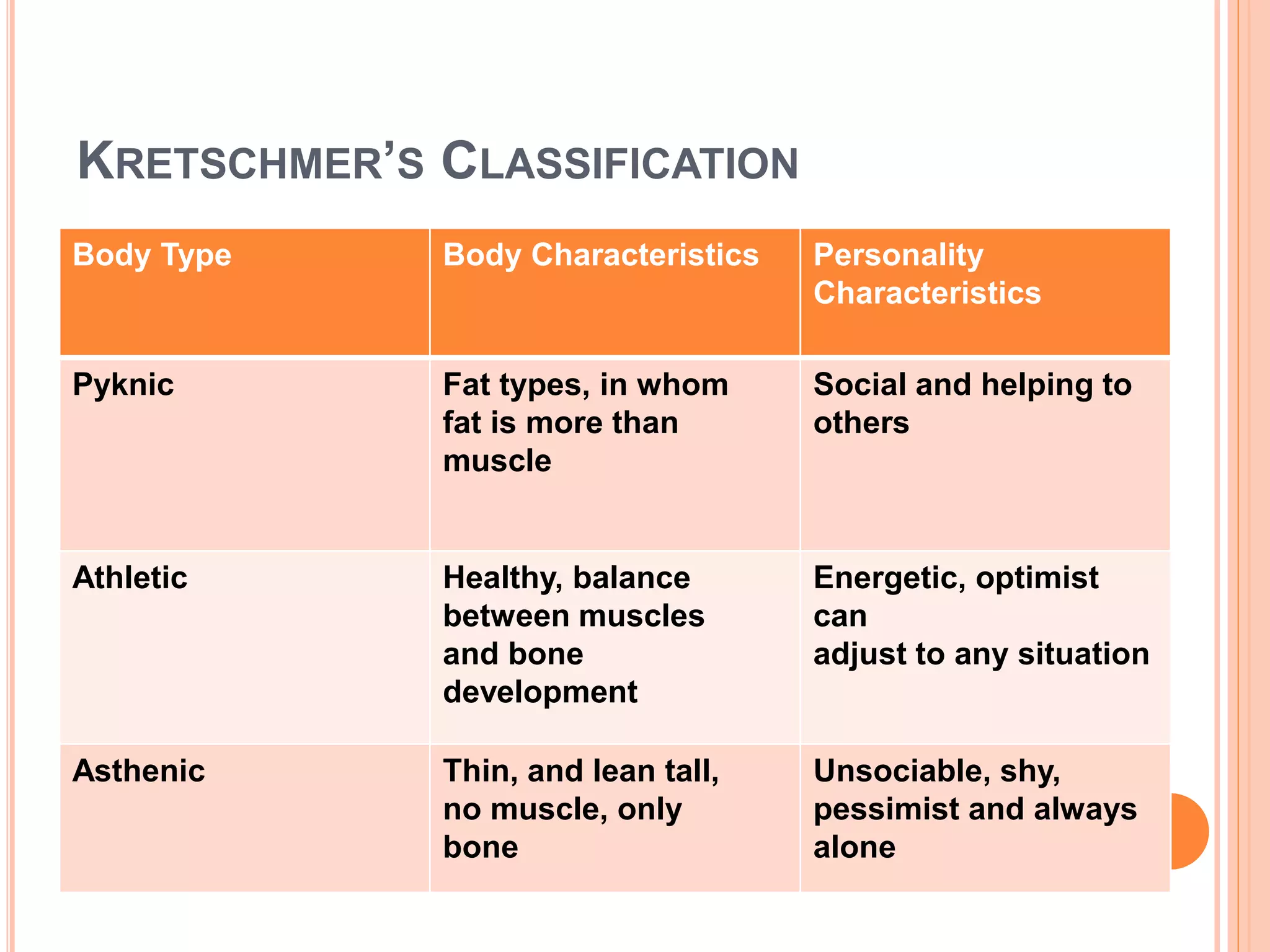 Personality and its theories pptx | PPTX