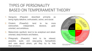 Personality and Personality Development | PPTX