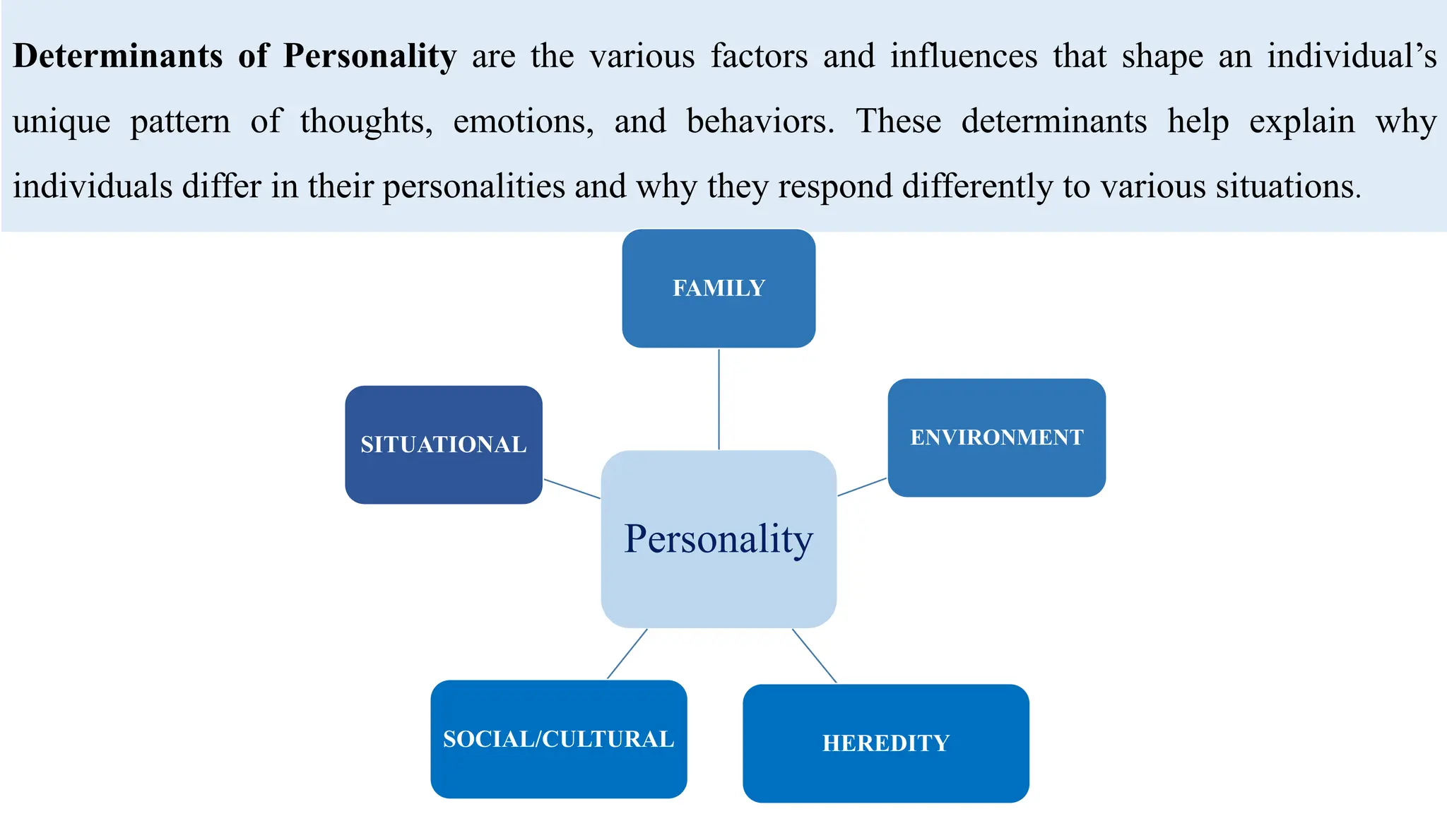 What is Personality, Basics of Personality | PPTX