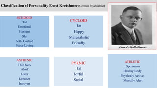 What is Personality, Basics of Personality | PPTX