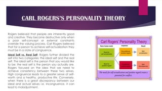 PERSONALITY AND ITS THEORIES ,USES OF PERSONALITY TESTS | PPTX