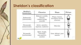 Personality and their implications in physiotherapy | PPTX