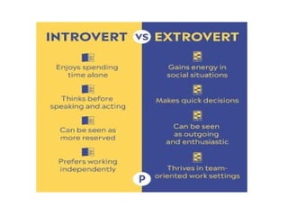 Personality and its types factors affecting personality pptx | PPTX