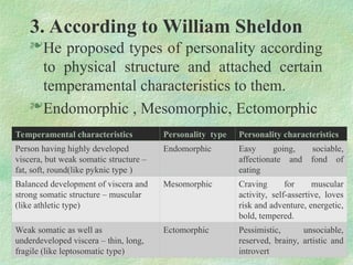 Personality Development, types, strategies ect. | PPT