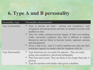 Personality Development, types, strategies ect. | PPT